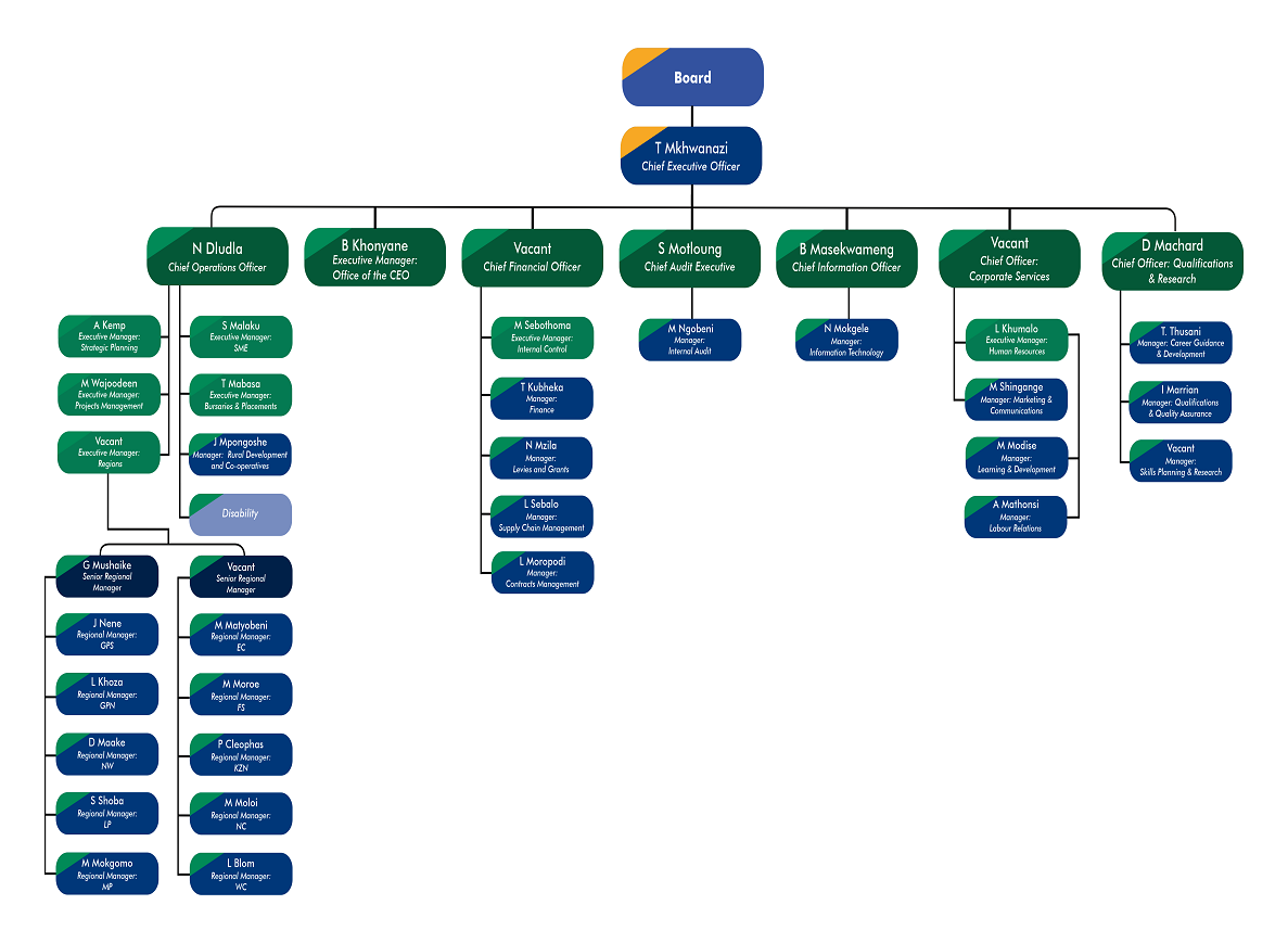 Management | W&RSETA